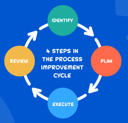 Ultimate Implementation Guide to Zoho One | Erphub